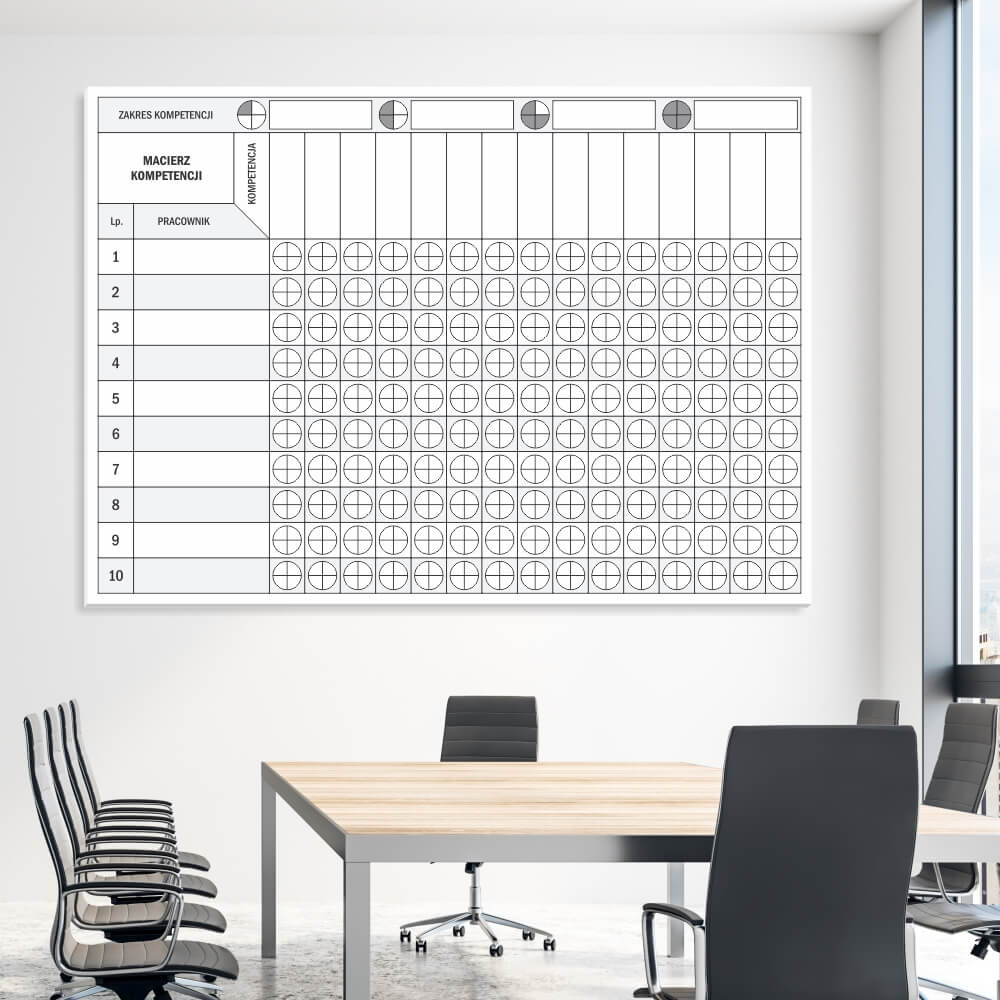 Lean whiteboard competence matrix 077 - Wallyboards online store
